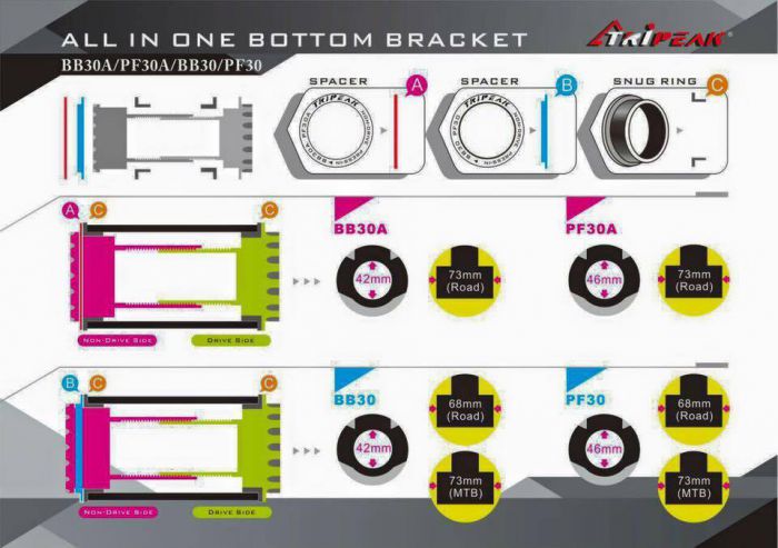 Tripeak四合一BB組合-單車時代CYCLINGTIME.com 自行車賽事報導、單車環島路線、新手教學
